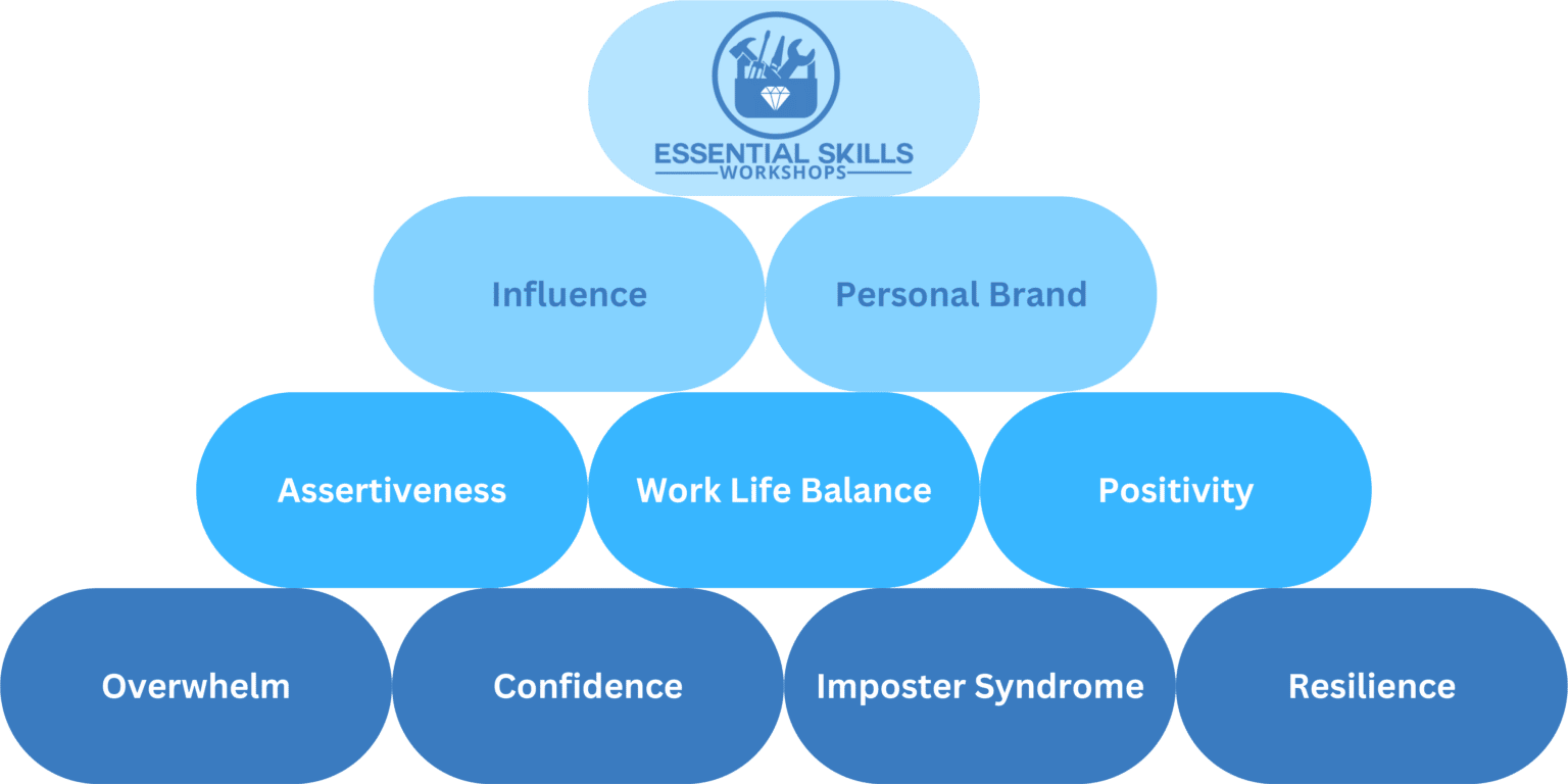 Essential Skills Courses | Blue Diamond Coach